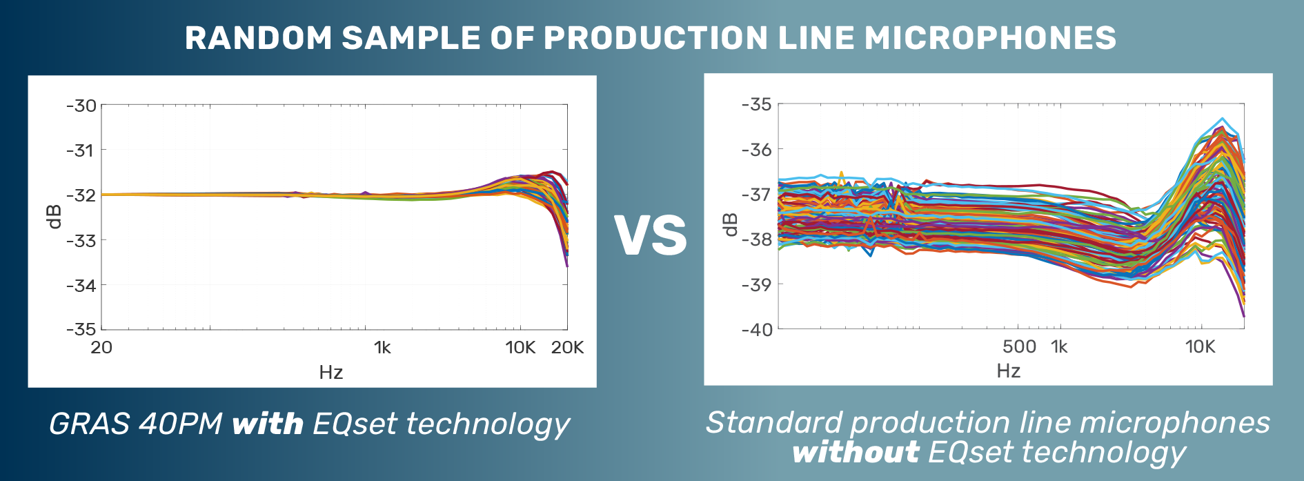 EQset: GRAS Sound and Vibration
