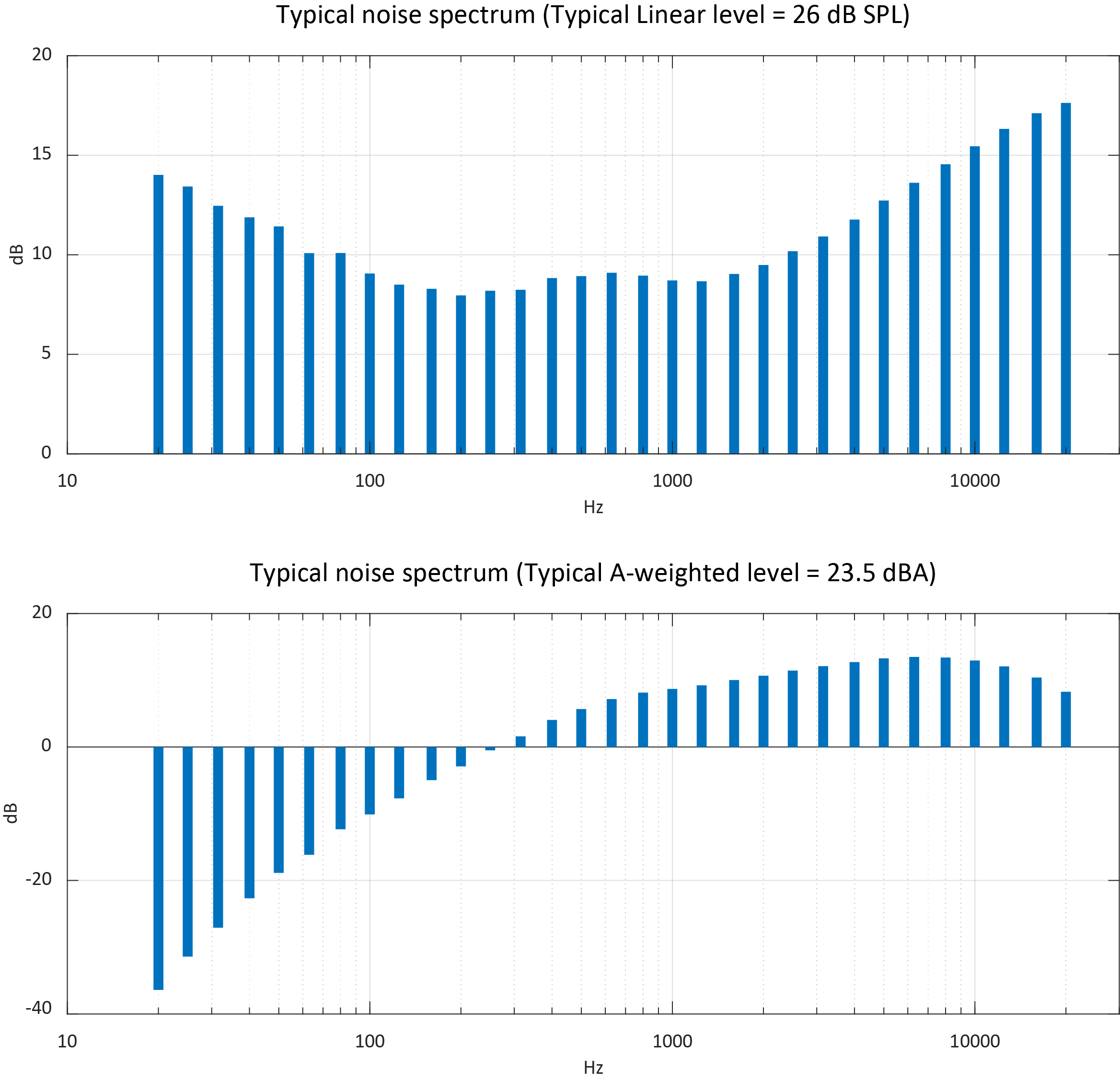 GRAS 46BL-1 1/4" CCP Pressure Standard Microphone Set, High Sensitivity ...